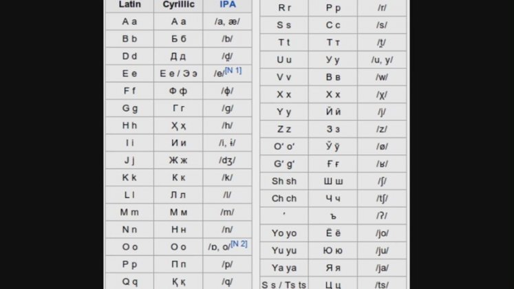 Özbekistan alfabesi-Learn Uzbek elifbası-uzbek Alphabet Pronunciation ... Özbekistan alfabesi-Learn Uzbek elifbası-uzbek Alphabet Pronunciation ...